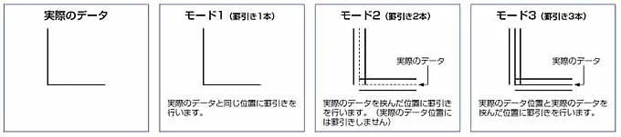 厚物素材に折り目をつけたい (簡易罫引き機能について)：FC2250 – グラフテックサポートセンター
