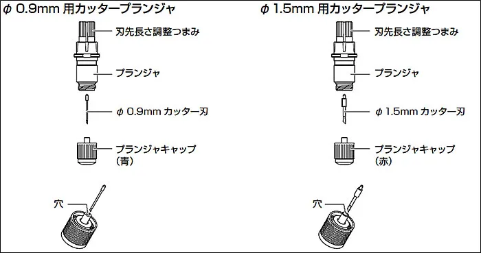 カッター刃のセット方法がわからない：FC2250 – グラフテックサポートセンター